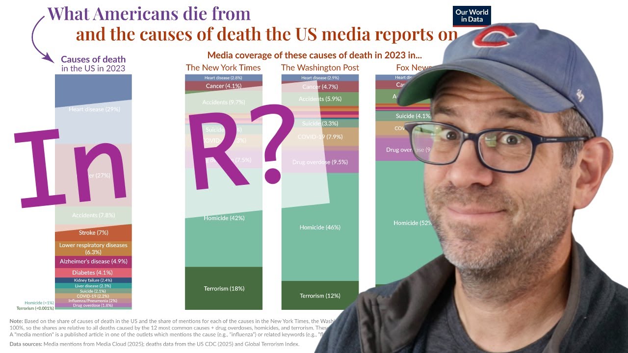 Creating a stacked bar plot infographic from Our World in Data in R with ggplot2 (CC381)