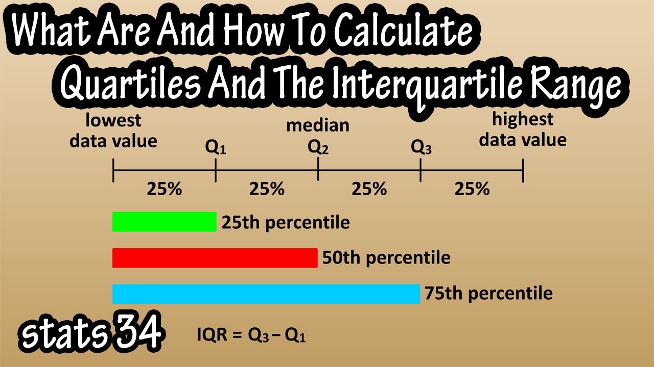 Understanding Quartiles, Interquartile Range, and Outliers: A Comprehensive Guide | Galaxy.ai