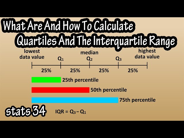 Understanding Quartiles, Interquartile Range, and Outliers: A Comprehensive Guide | Galaxy.ai ...