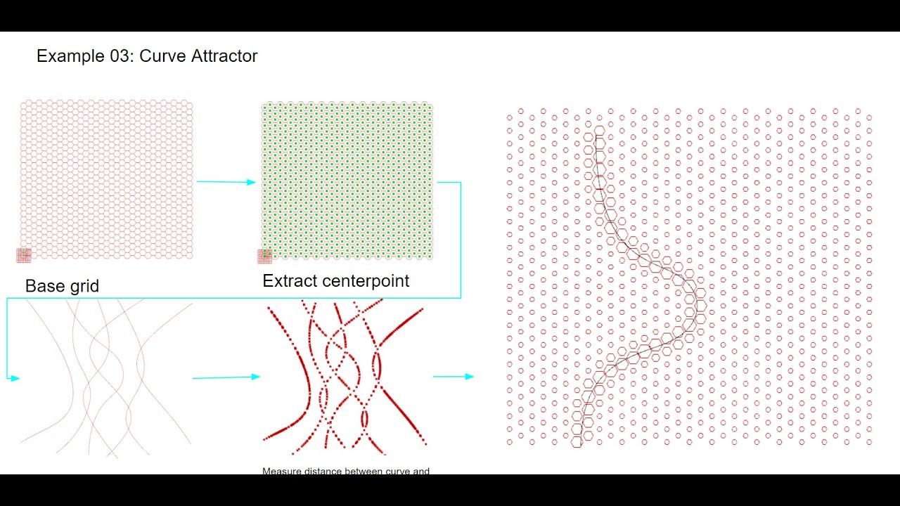 005_ Grasshopper Beginner attractor curves for facade hexagonal pattern generation