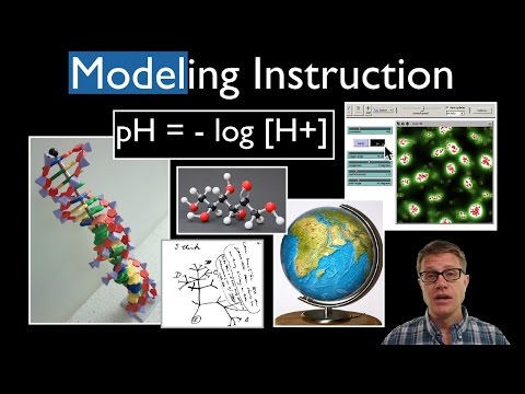 What is Modeling Instruction?