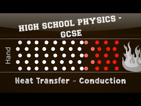 Physics - Energy - Heat Transfer - Conduction