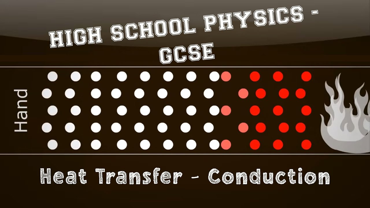 Physics - Energy - Heat Transfer - Conduction