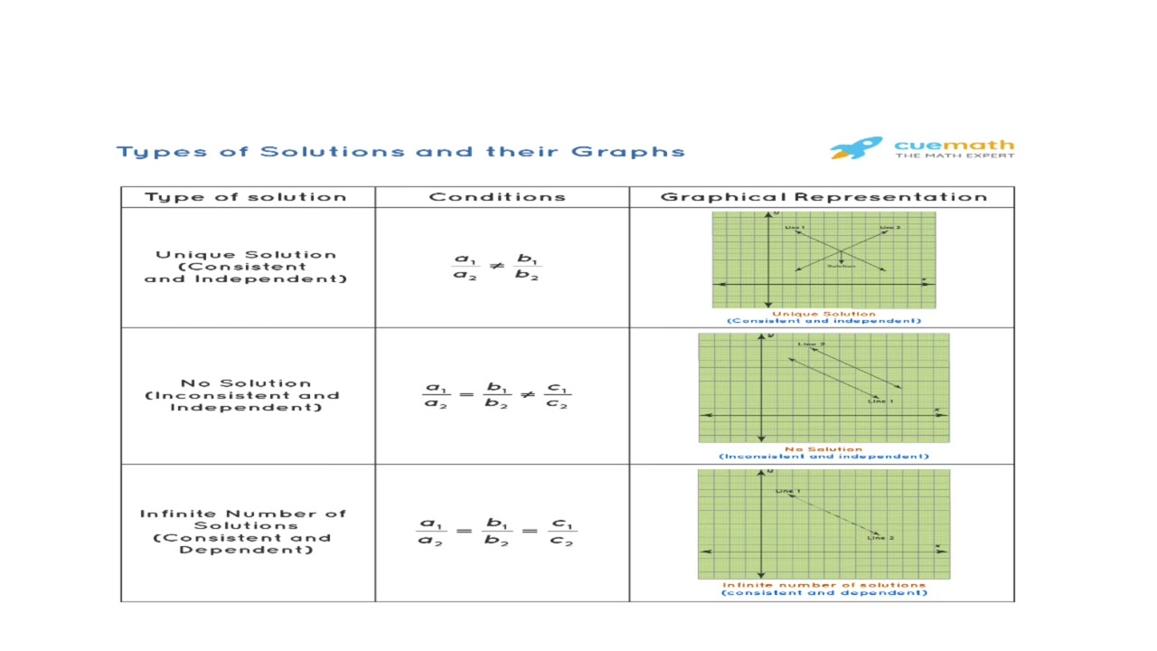 POWERPOINT PRESENTATION ON ILLUSTRATING LINEAR EQUATION IN TWO VARIABLES