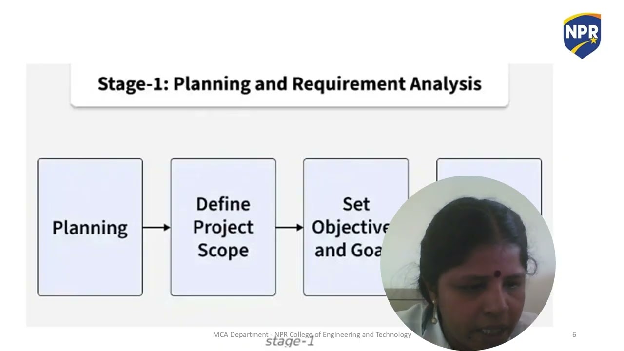OOP Concepts in Java | Object-Oriented Programming Explained | Java Tutorial for Beginners