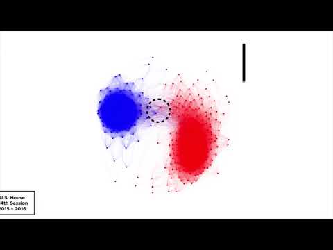 Political Polarization