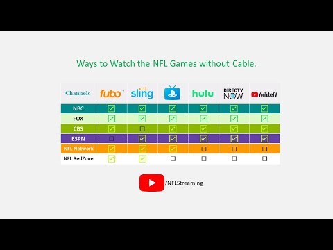 How to watch NFL Games Live Stream Without Cable😎 [fuboTV NFL Games]