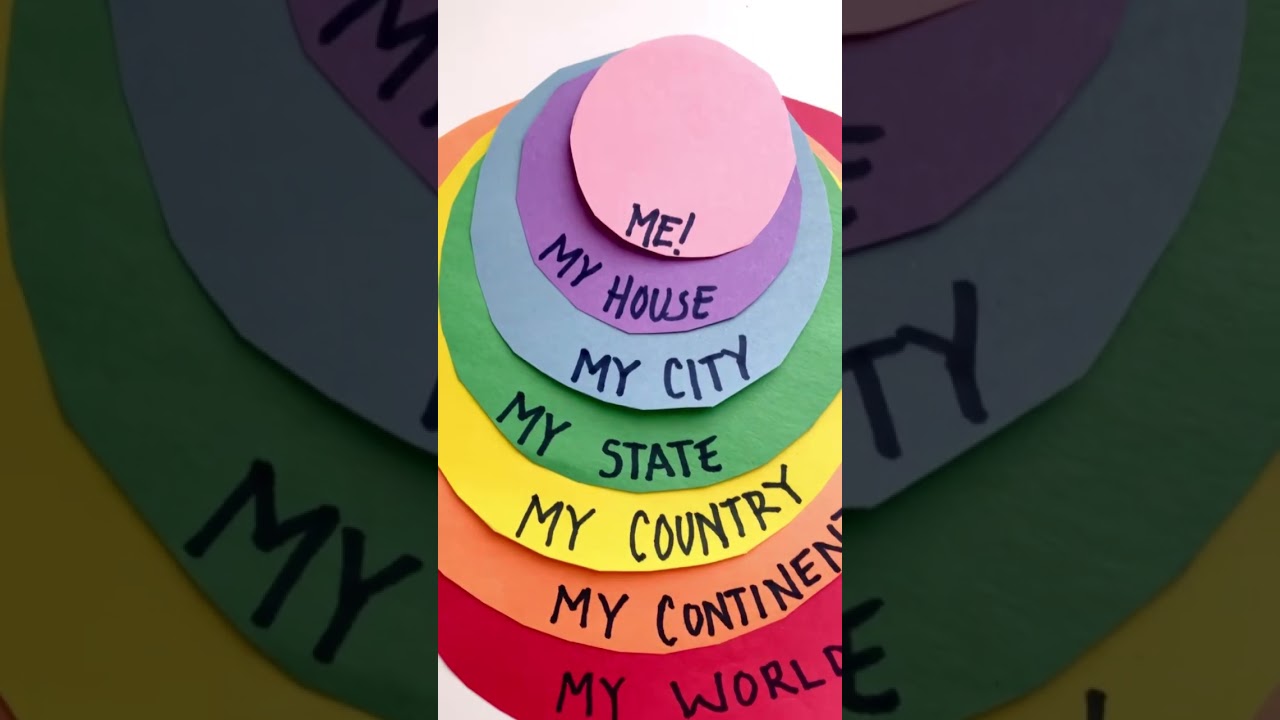 This geography lesson for kids is one of my favorites, its really hands on and teaches them so much