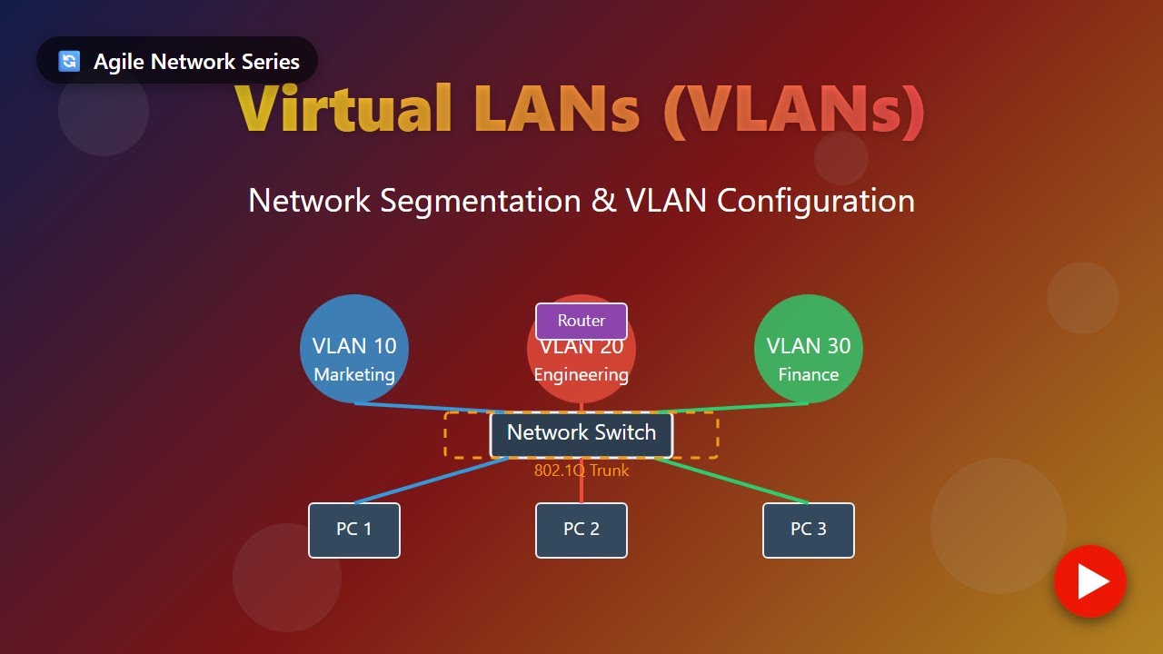 VLAN Tutorial for Beginners: Network Segmentation Explained