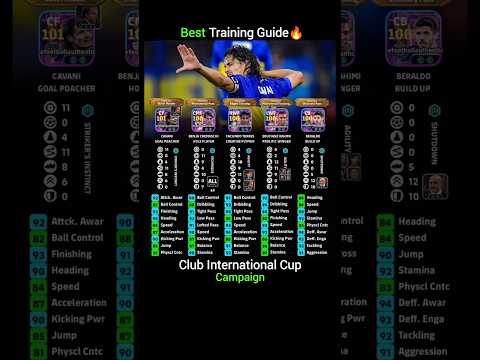 Free Show Time Club International Cup Best Training Guide In eFootball 2025 || #efootball #pes #fifa