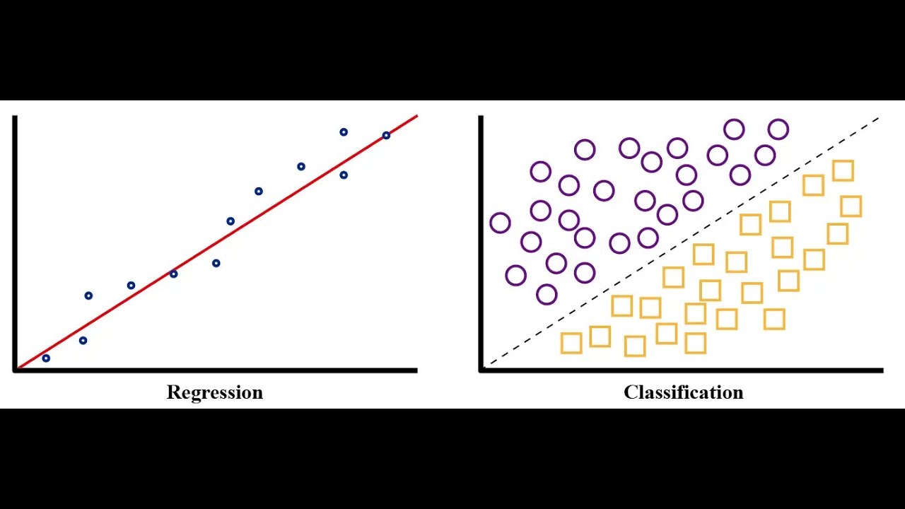 Predictive Analytics Using Regression Models and Classification Models