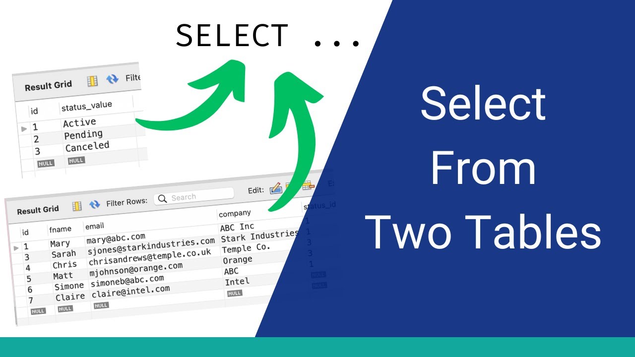 This is How You Select Data From Two Tables in SQL
