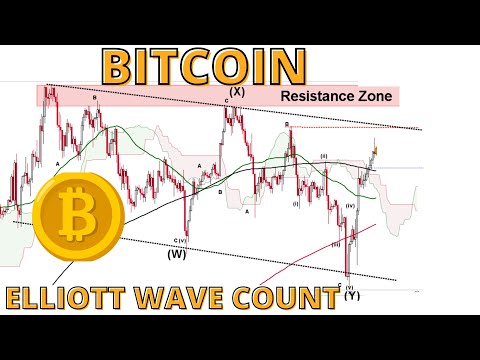 Bitcoin Elliott Wave Update - Don't Be Confused! Which Way is BTC Moving? Has BTC Bottomed?