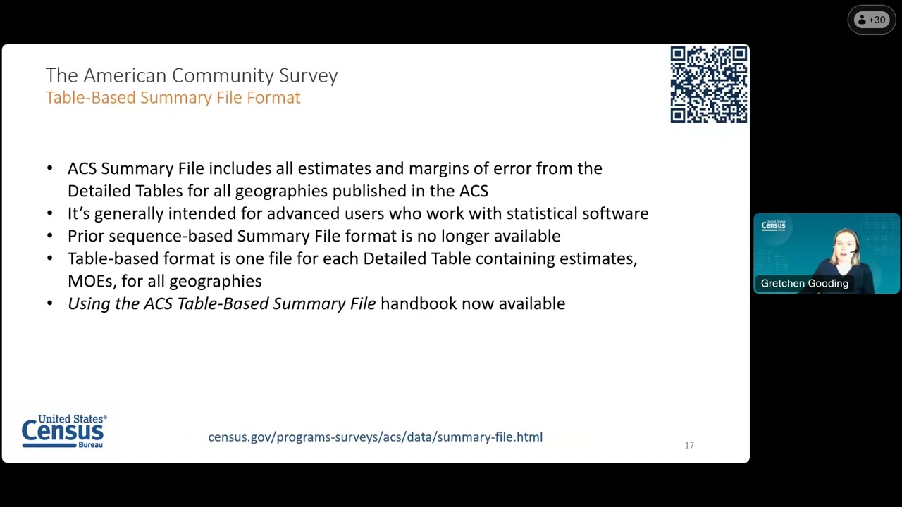 Census Bureau to Host Webinar on New Data for 2022 American Community Survey 1 year Estimates 202309