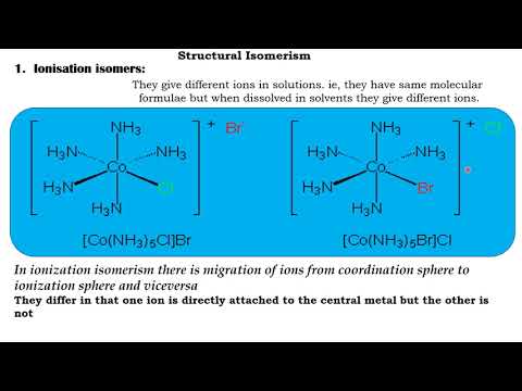COORDINATION PART IV ISOMERISM