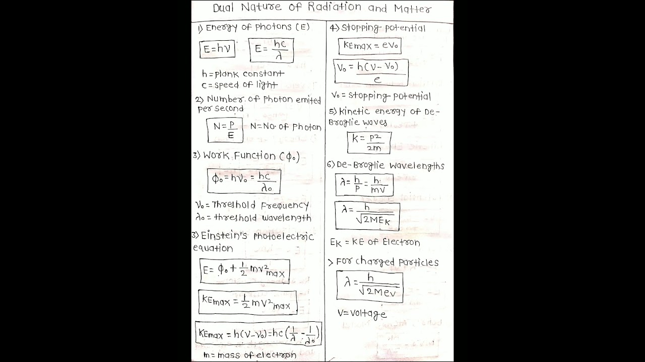 Dual nature and radiation class 12 physics💮💮