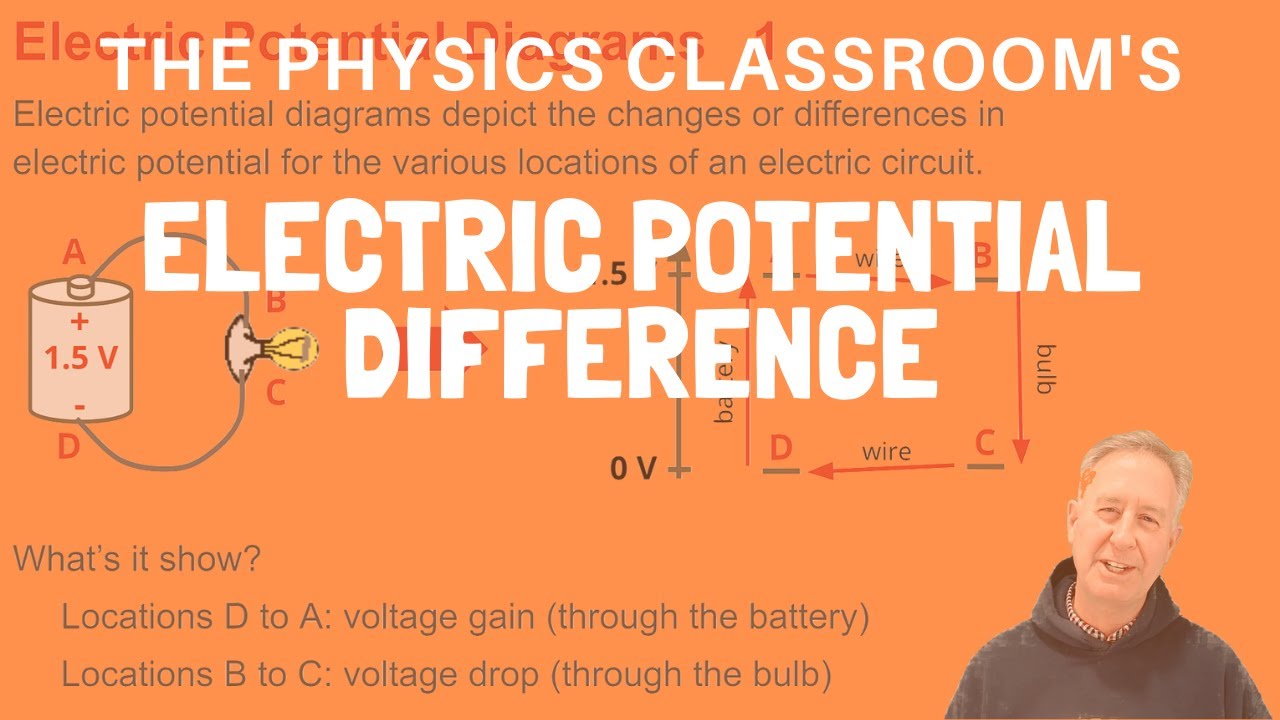 Understanding Electric Potential Difference in Circuits | Galaxy.ai