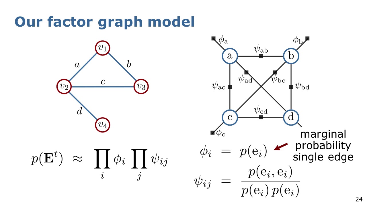 Talk by L. Nardi on Long-Term Robot Navigation in Indoor Environments... (ICRA'20)