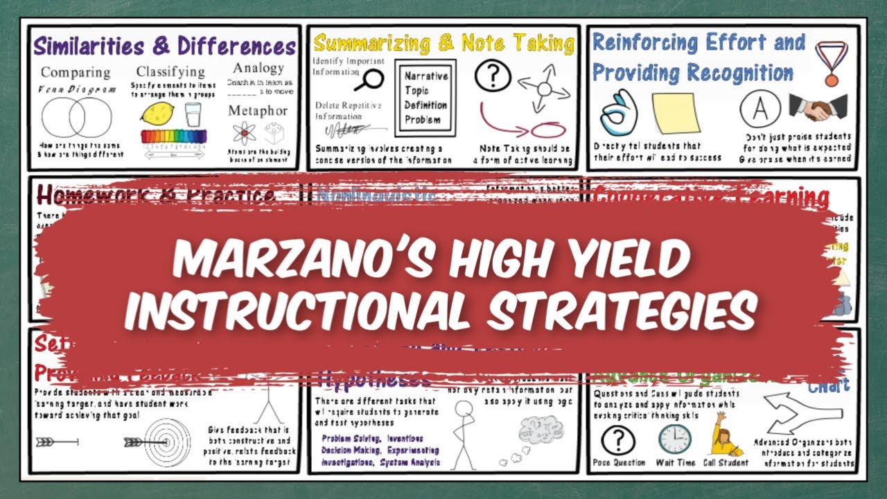 Marzano's High Yield Instructional Strategies