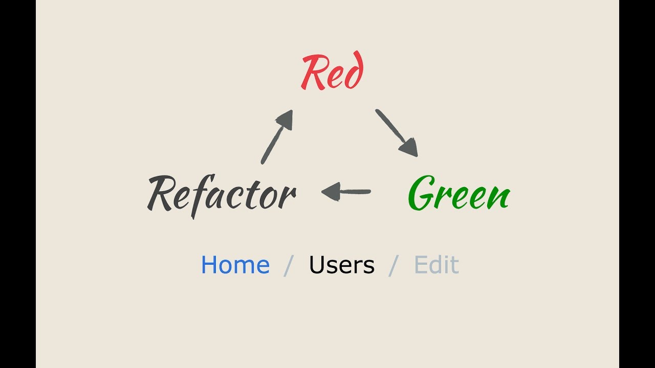 Episode #90 - Benchmarking and Refactoring the content_for View Helper