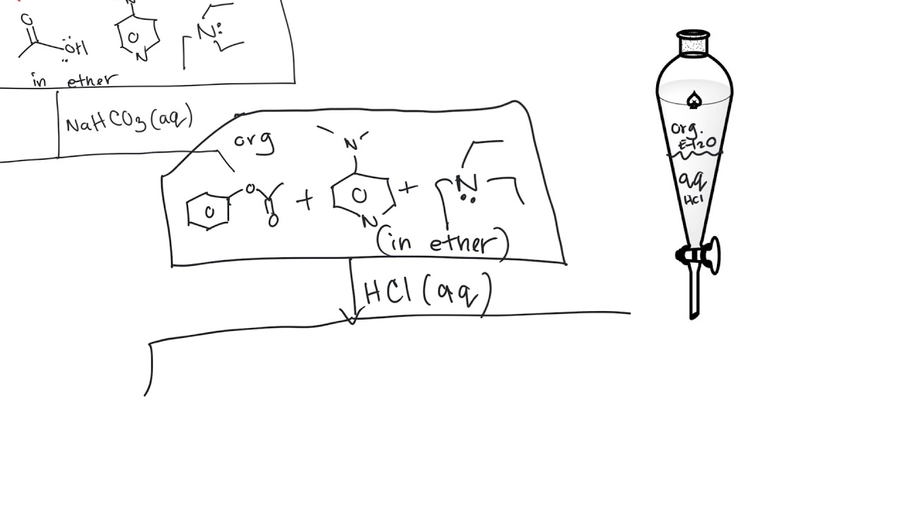 extraction flowchart walkthrough