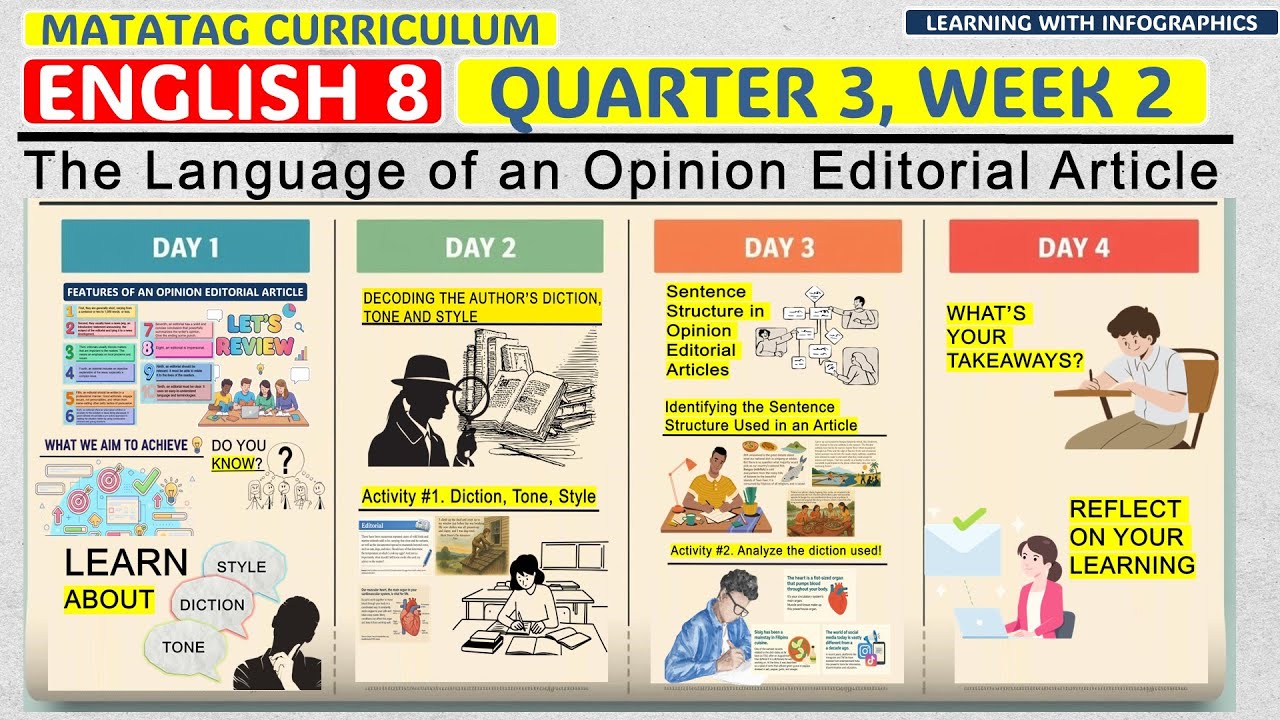 Matatag Curriculum English 8 Q3 Week 2 | Complete PowerPoint Lesson