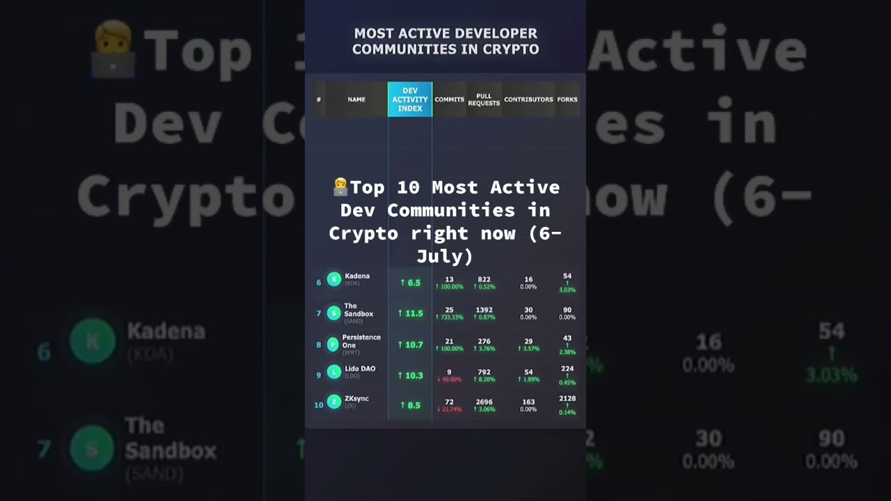 Source: GitHub #nearprotocol #toncoin #nym #hathor #kadena #thesandbox #persistanceone