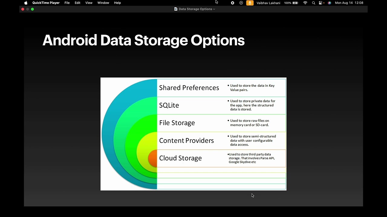 Android Data Storage Options