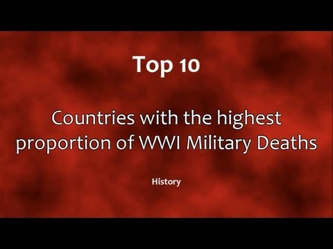 Top 10: Countries with the highest proportion of WW1 Military Deaths