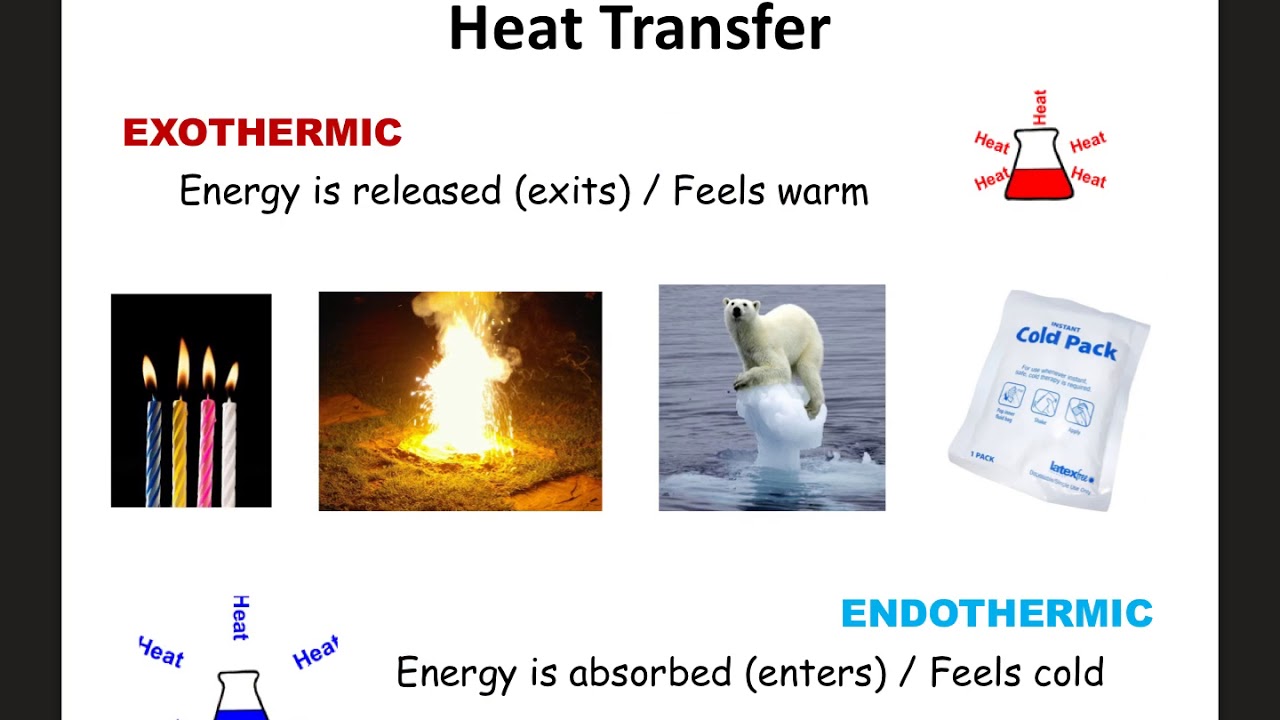 Energy and Specific Heat Notes