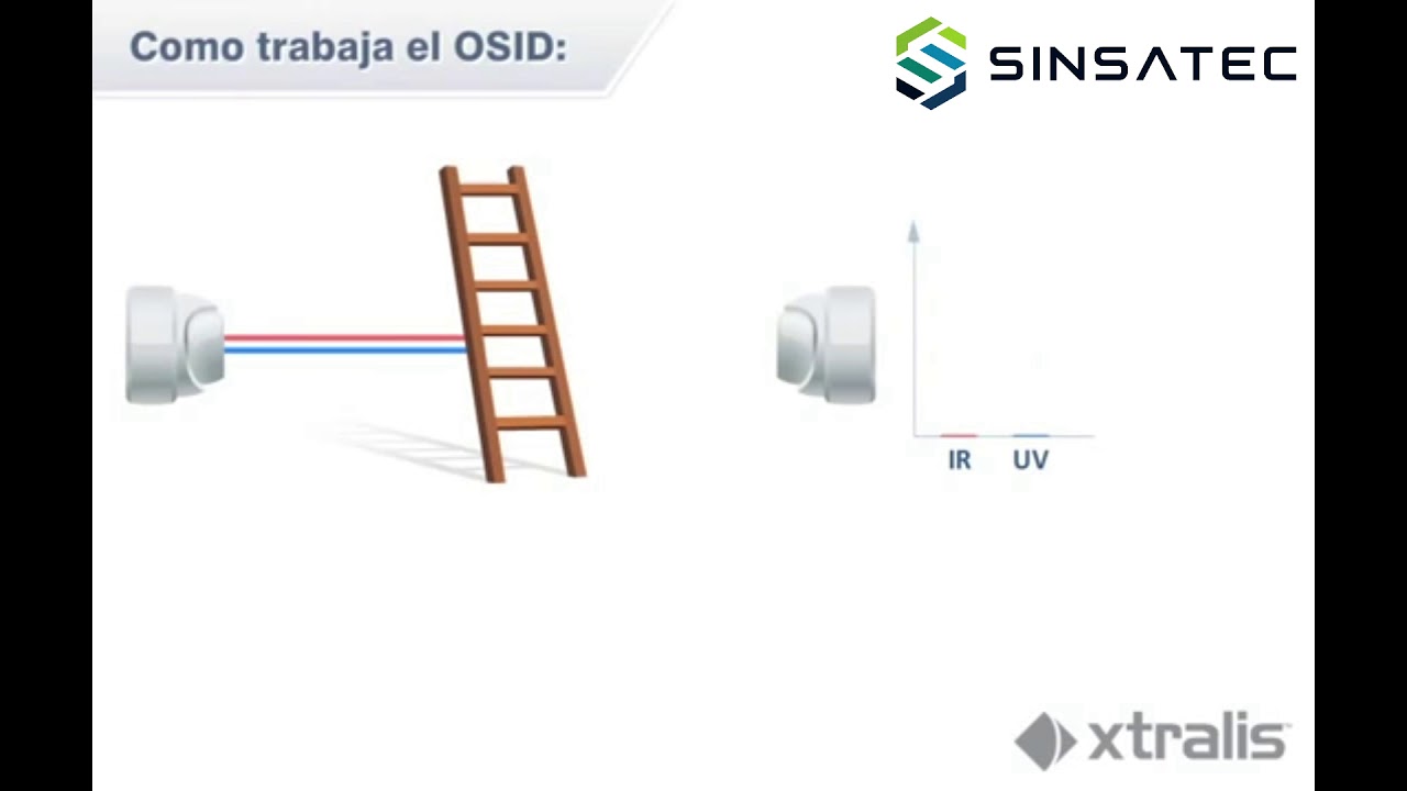 OSID Xtralis ¿Como funciona?