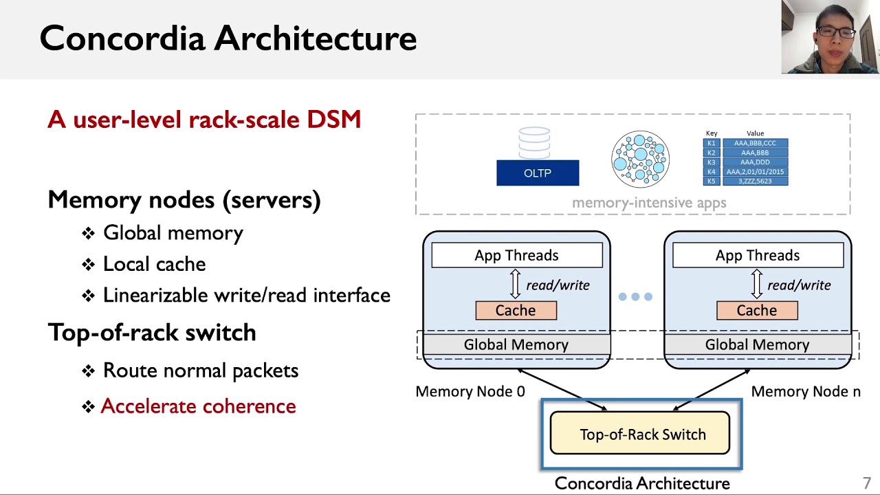 FAST '21 - Concordia: Distributed Shared Memory with In-Network Cache Coherence