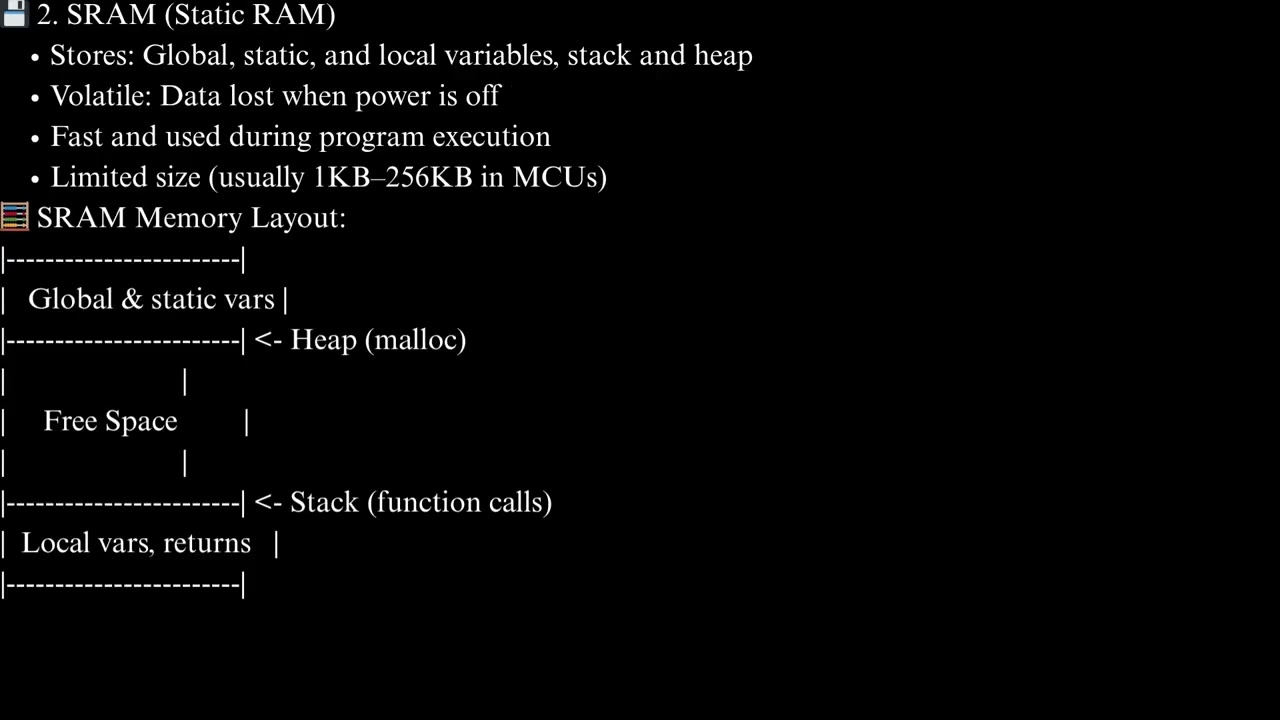 Memory in Microcontrollers RAM, Flash, EEPROM, Stack & Heap