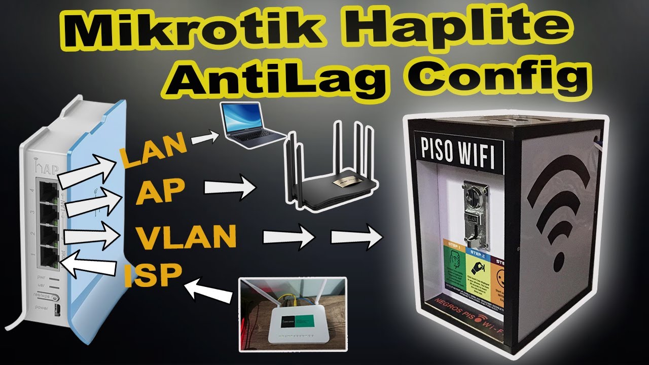 Mikrotik Haplite AntiLag Config.V2