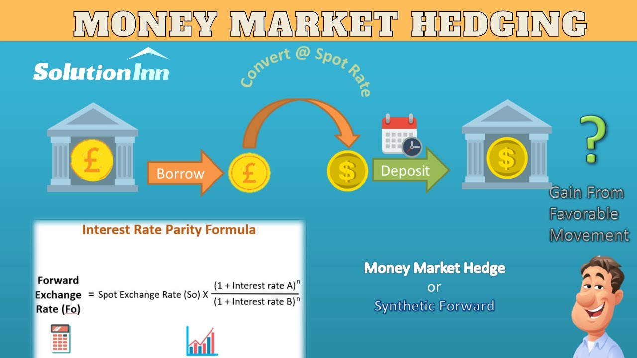 Money Market Hedge | Risk Management | Finance | Solutioninn.com