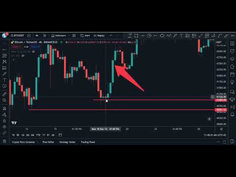 Smart Stop Loss Technique Calculated Method for Trading Safely
