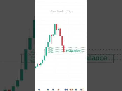 How To Trade PRICE IMBALANCE aka INEFFICIENCY #forex #shorts