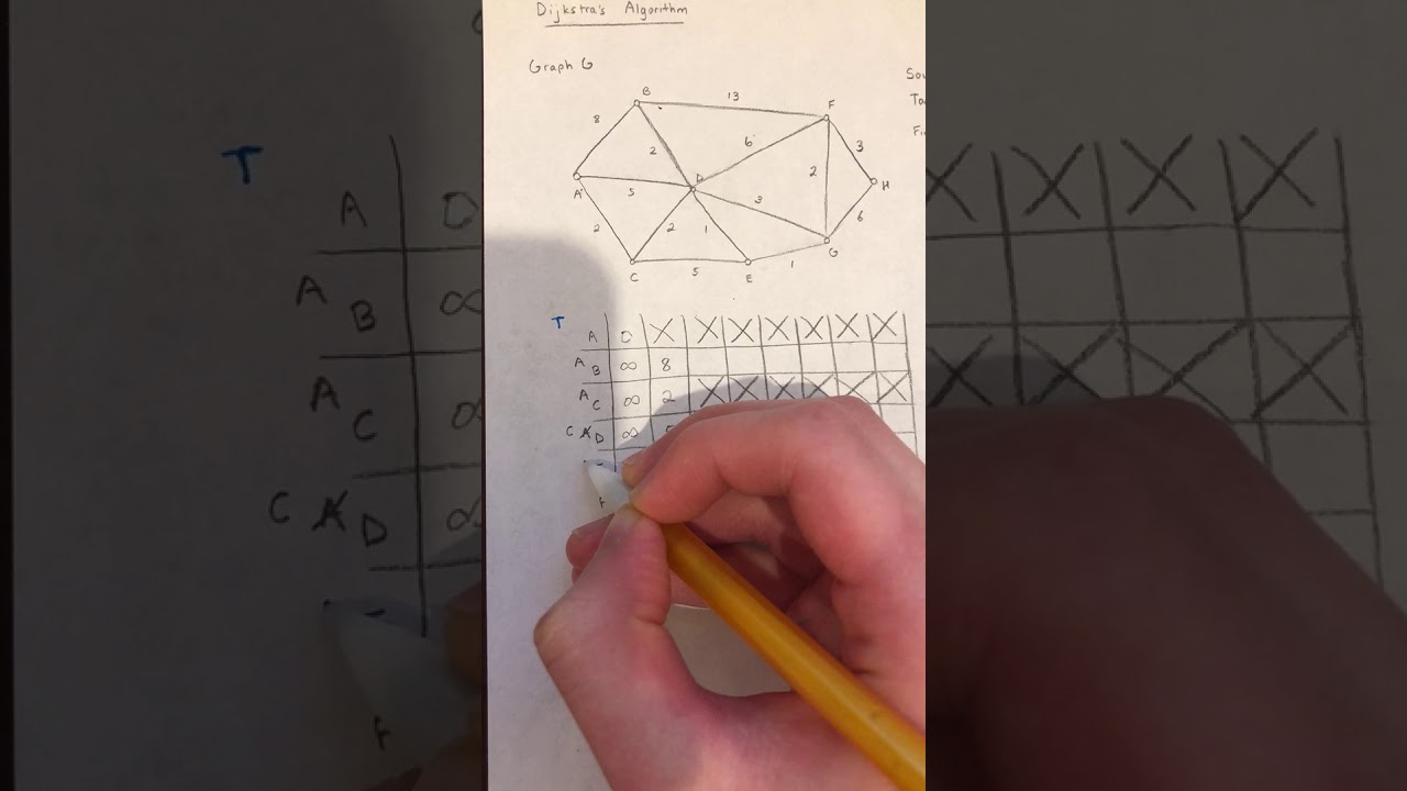 Note #1: Dijkstra's Algorithm