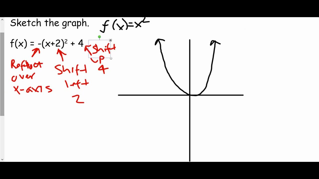 Chapter 2: Parent vs Child Function