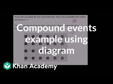 Compound events example using diagram - Mathematics Video Lecture ...