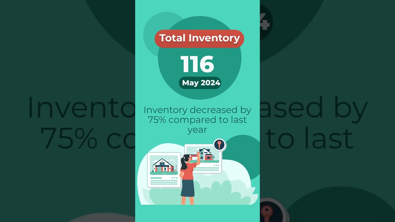 92203 Zipcode May market update