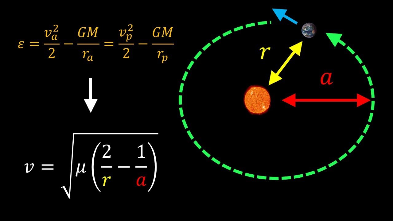 Deriving the Vis-Viva Equation for Orbital Velocity in an Elliptical Orbit