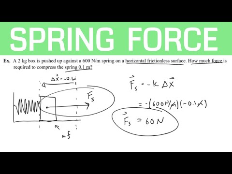 How to find spring force, spring constant or distance stretched (Hooke's Law)