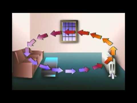 10. Heat transfer: convection - everyday examples