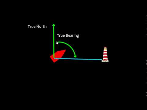 Navigation _ True Bearing & Relative Bearing _ Definition & Conversion