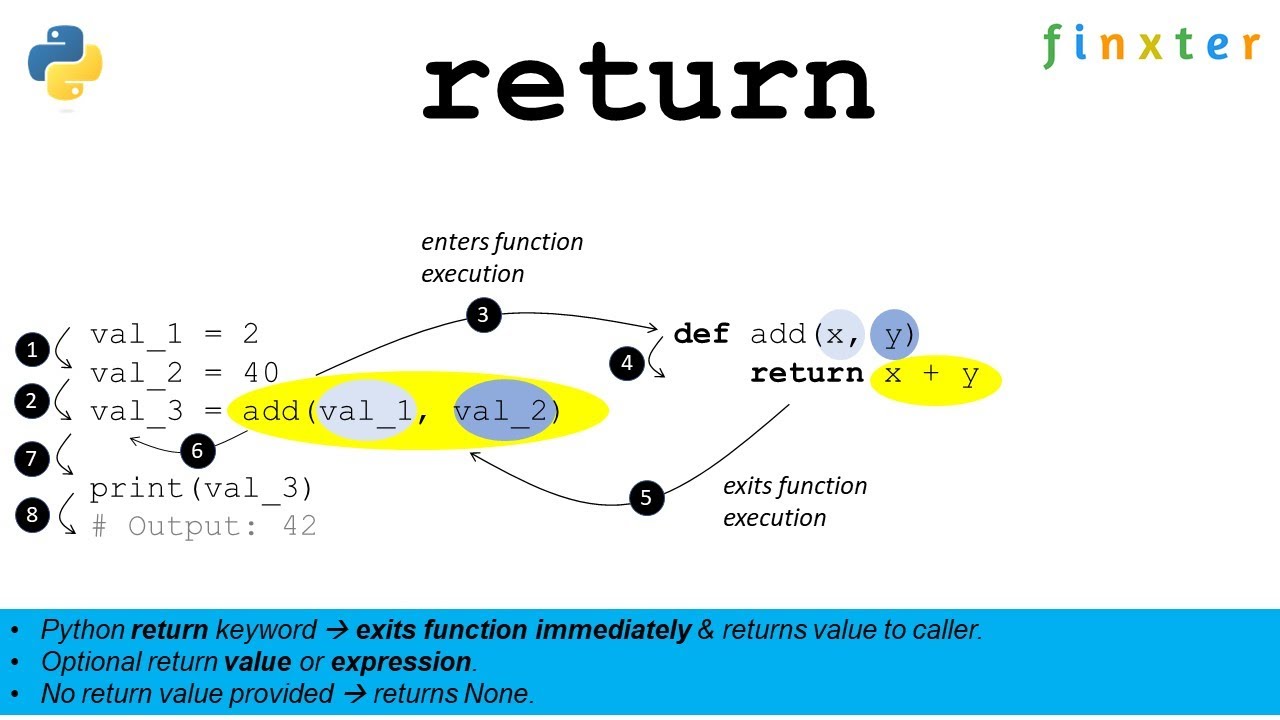 Python return Keyword - A Simple Illustrated Guide