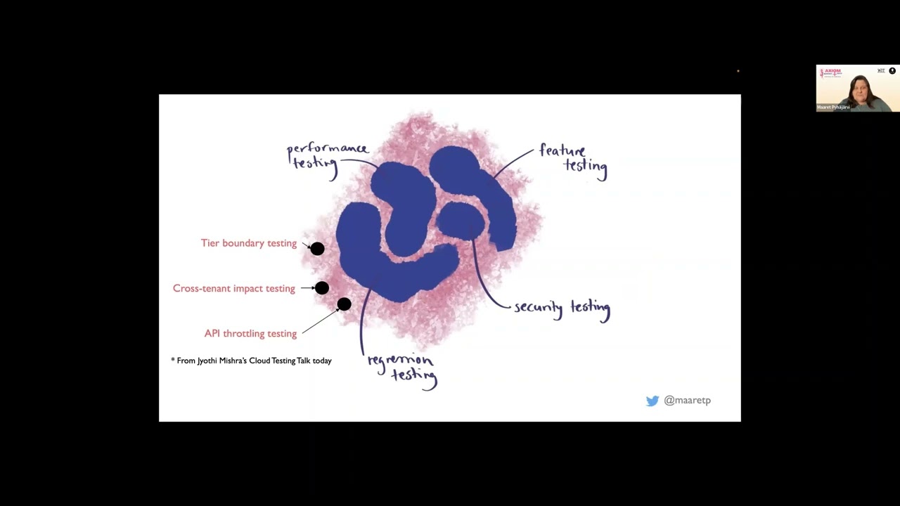 A Practitioner's Guide to Contemporary Exploratory Testing