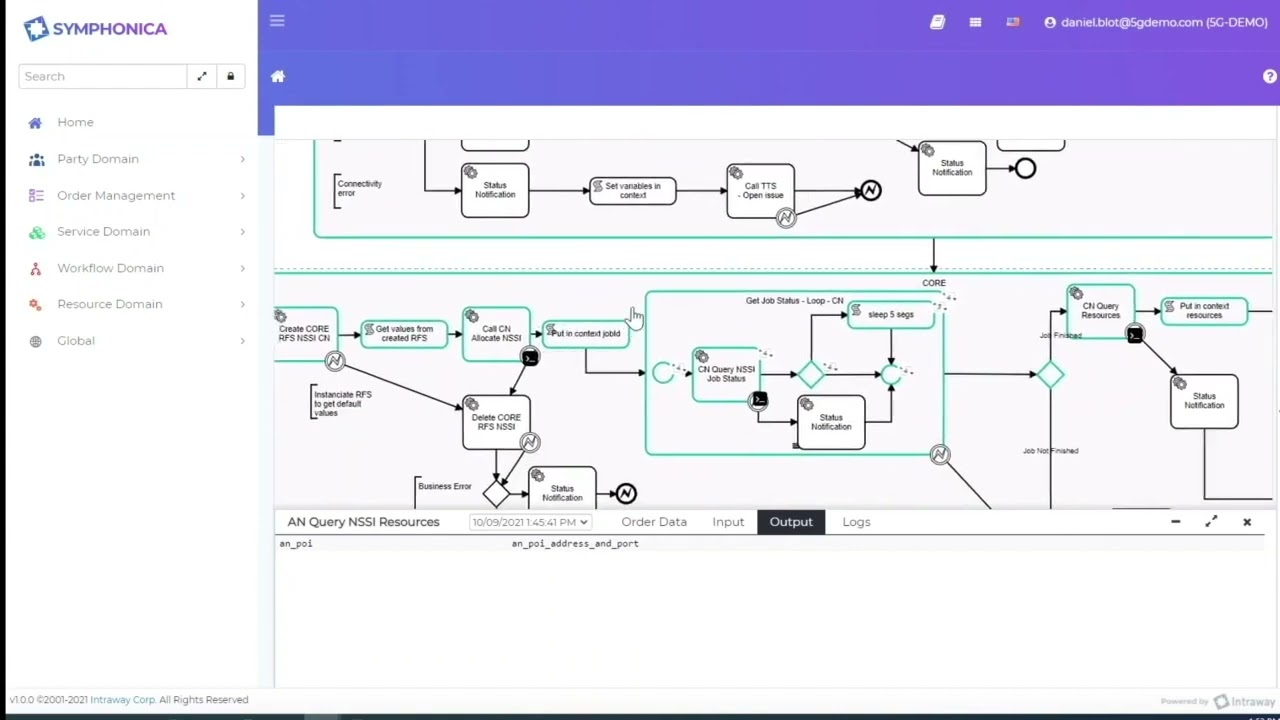 5G B2B Network Slicing Provisioning Demo