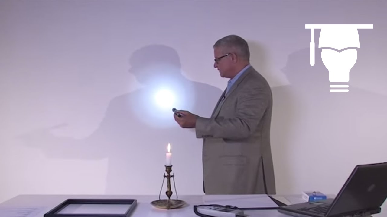 Lighting terminology