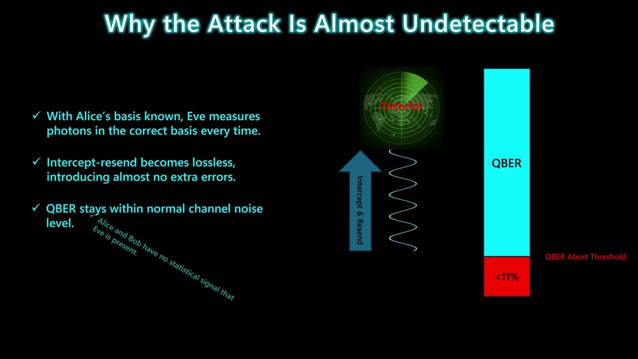 Video 17.  Trojan-Horse Attack on Quantum Encryption:  How Hackers Steal QKD Keys Undetected
